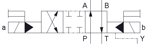 Solenoid Controlled P-O Valves - Cetop 7 (NG16) - 2 Position (No Spring)